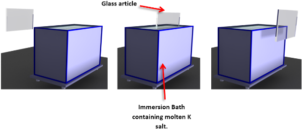 Chemical Tempering - BYC Group Glass Processing and Coating